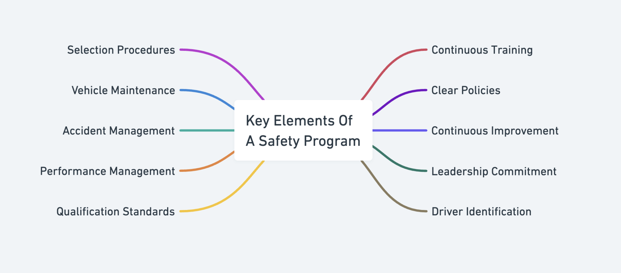 10 Essential Elements for Creating a Successful Fleet Safety Program ...