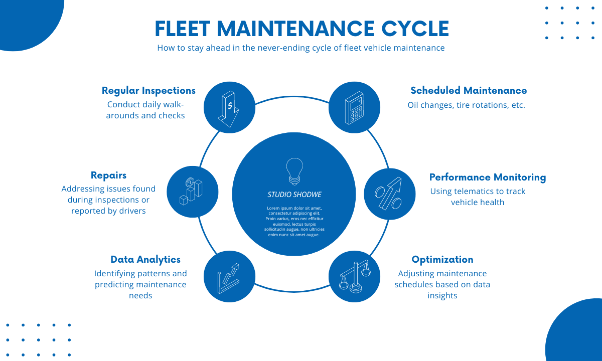 What Is Fleet Management? A Comprehensive Guide - Salcomms Trackers